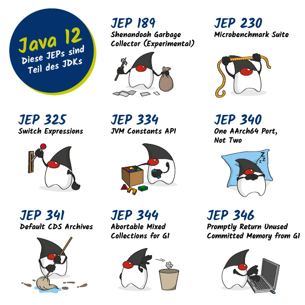 Java-12-Cheat-Sheet - Diese JEPs sind dabei! | JAX