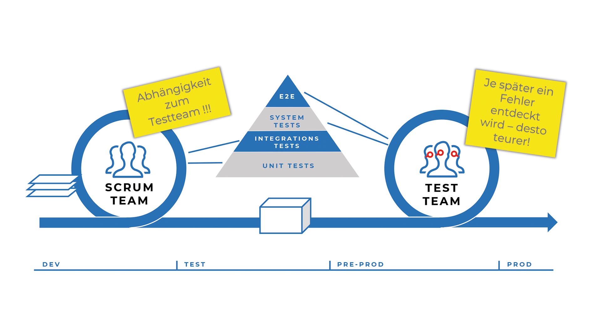 Wie die CD Pipeline mit CDC und BDD die E2E-Tests ablöst | W-JAX Blog